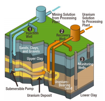 Resource Stock Digest